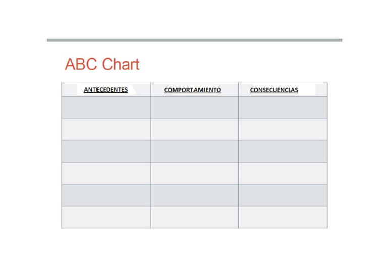 ABC CHART | PDF
