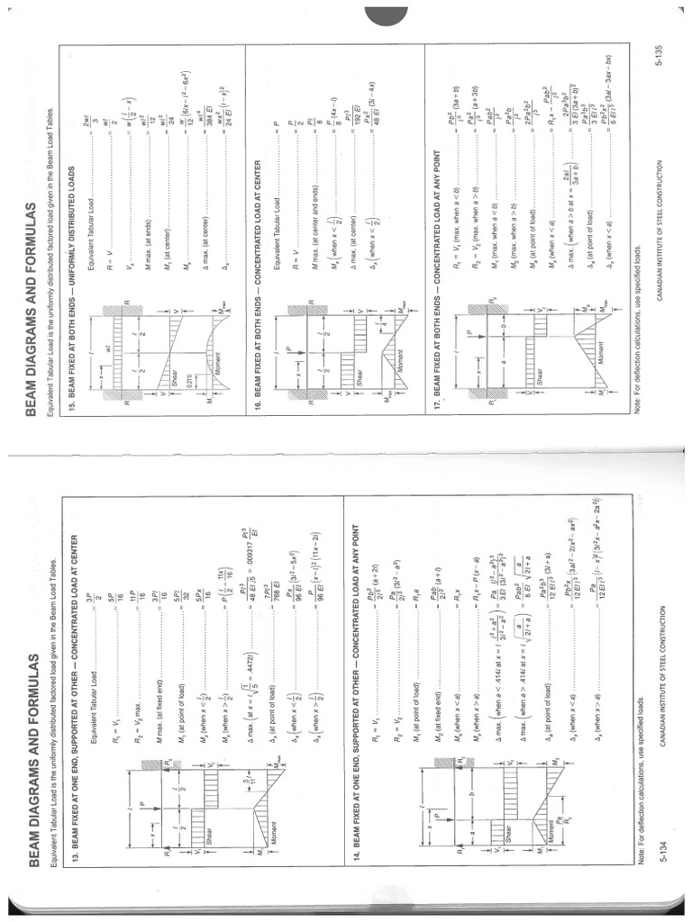 Beams Diagrams And Formulas 2 Pdf