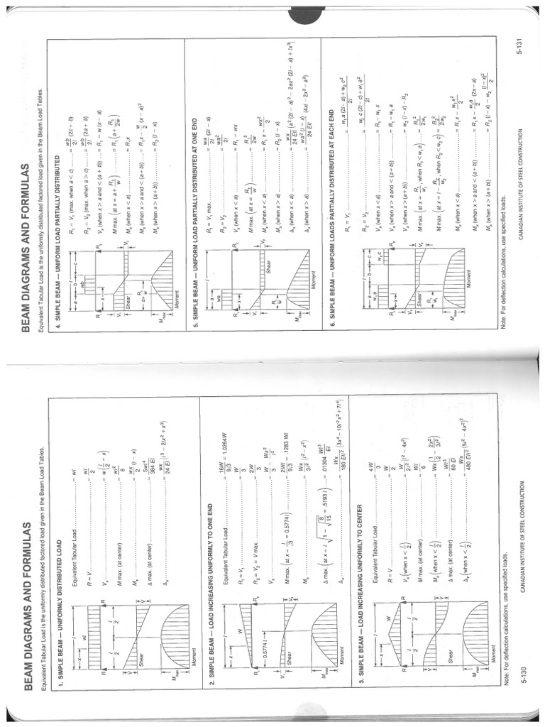 Beams Diagrams and Formulas 11 | PDF