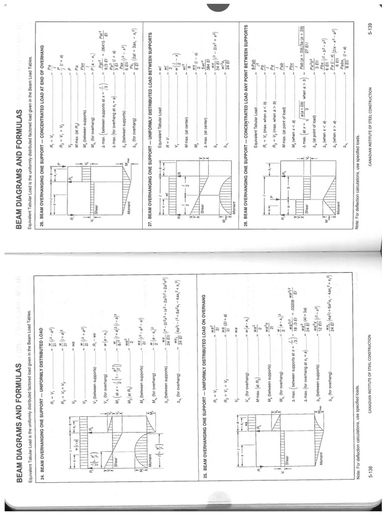 Beams Diagrams and Formulas 5 | PDF