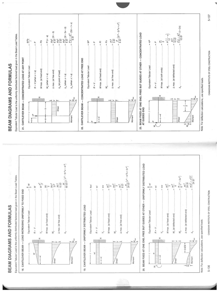 Beams Diagrams and Formulas 4 | PDF