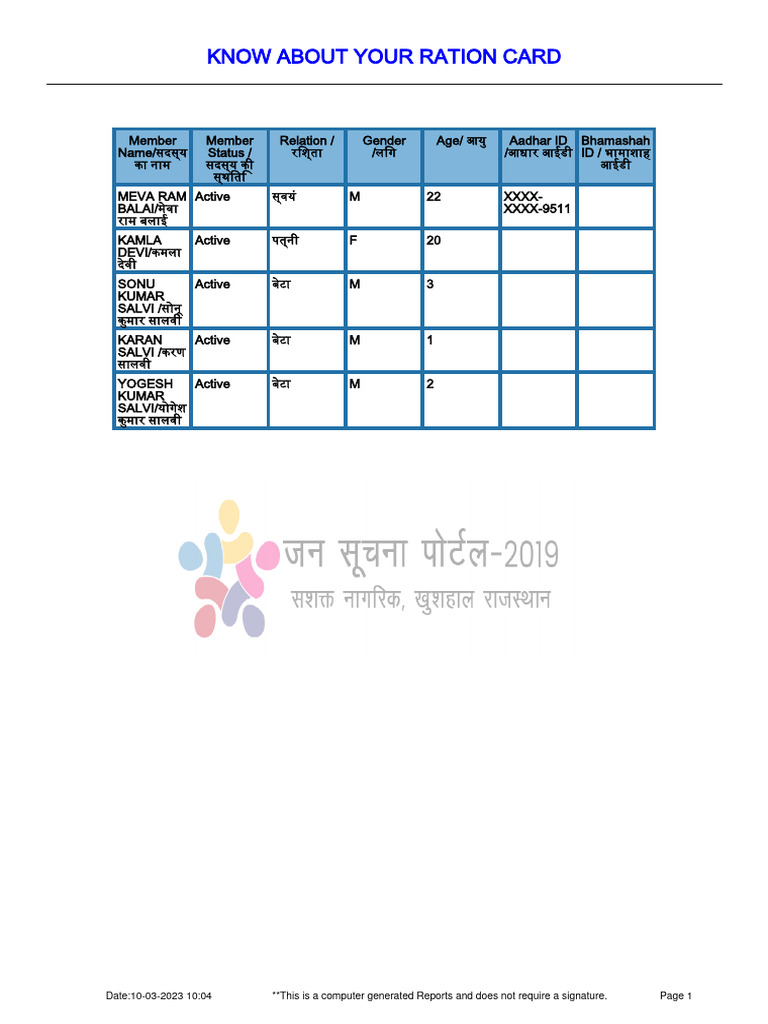 Know About Your Ration Card | PDF