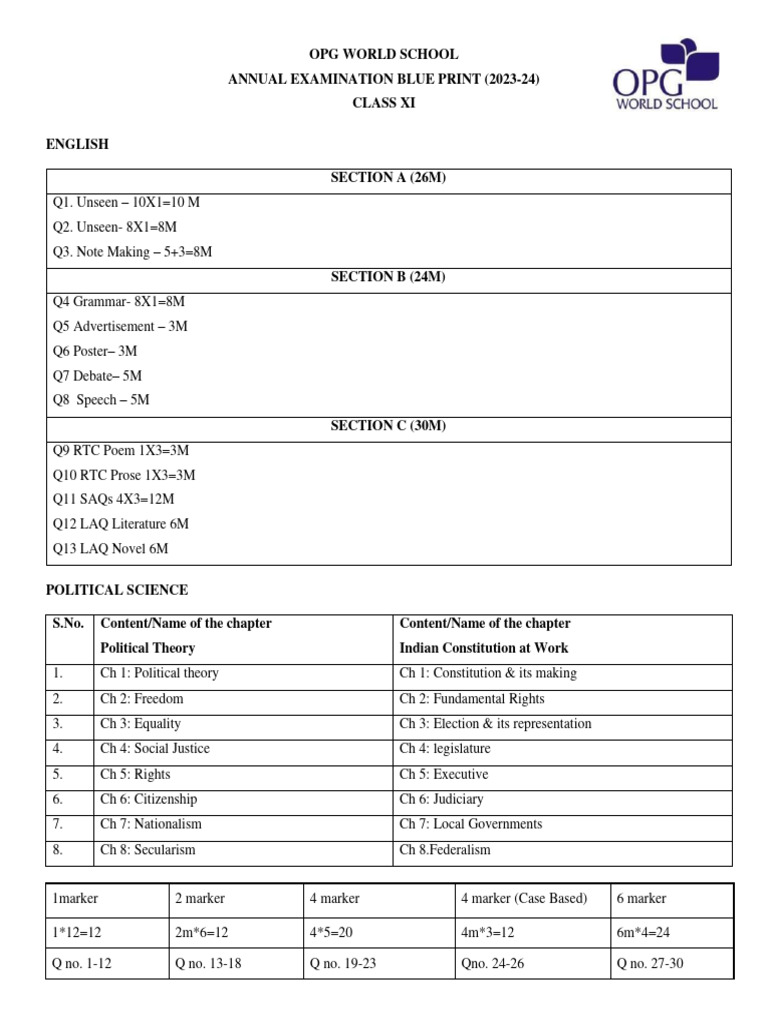 Annual Examination Blueprint Class XI | PDF Annual Examination Blueprint Class XI | PDF