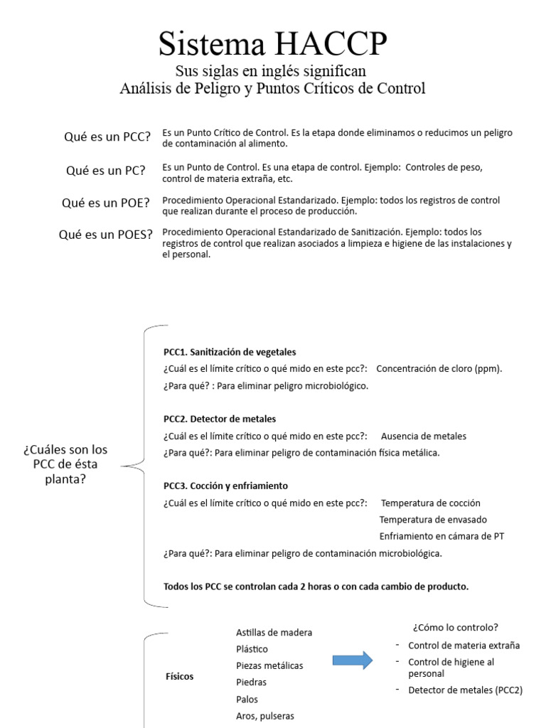 Sistema HACCP y PCC a monitores | PDF | Alimentos | Análisis de Riesgo y Puntos Críticos de Control