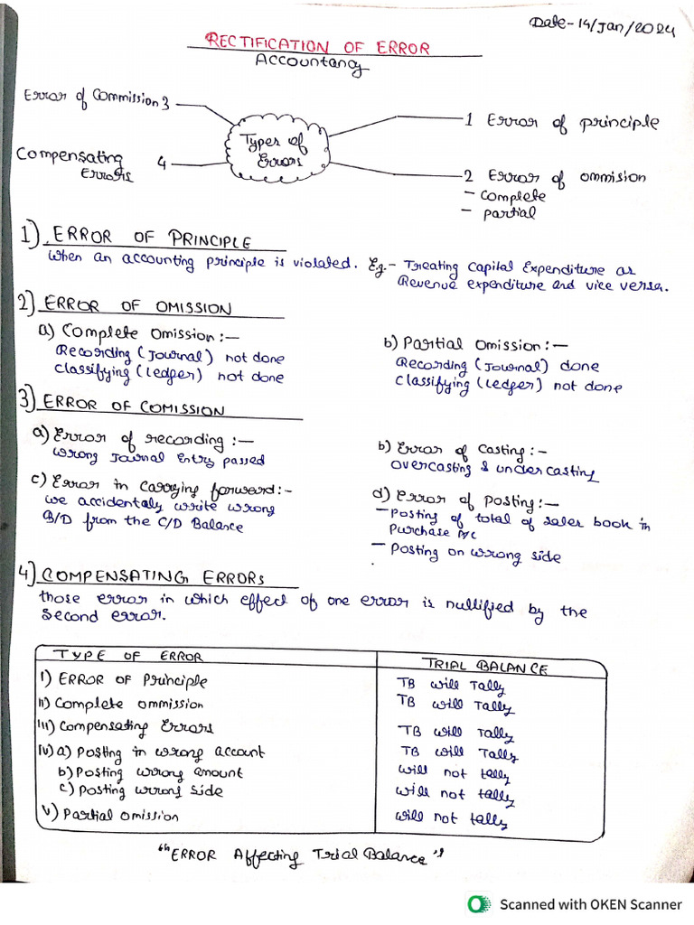 Rectification of Errors | PDF