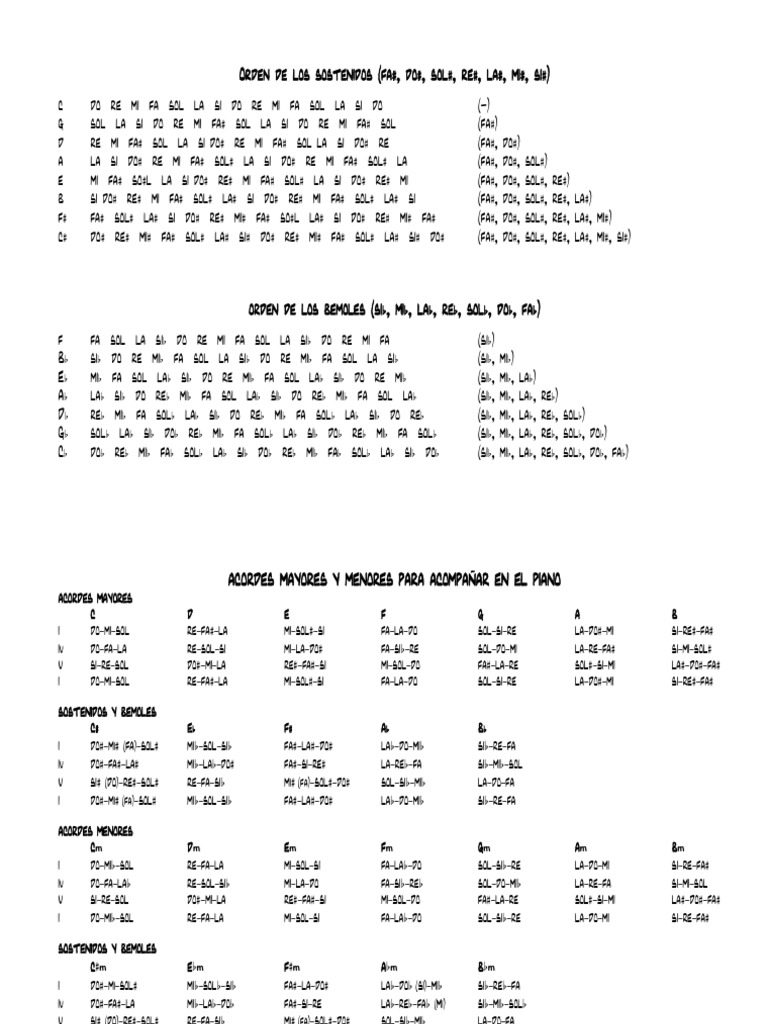 Orden Sostenidos Bemoles - Acordes MM | PDF | Composiciones Musicales