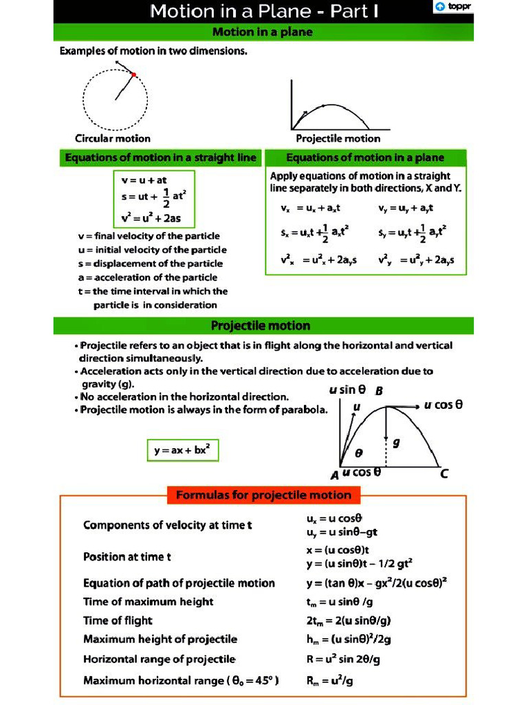 Imp Formula | PDF
