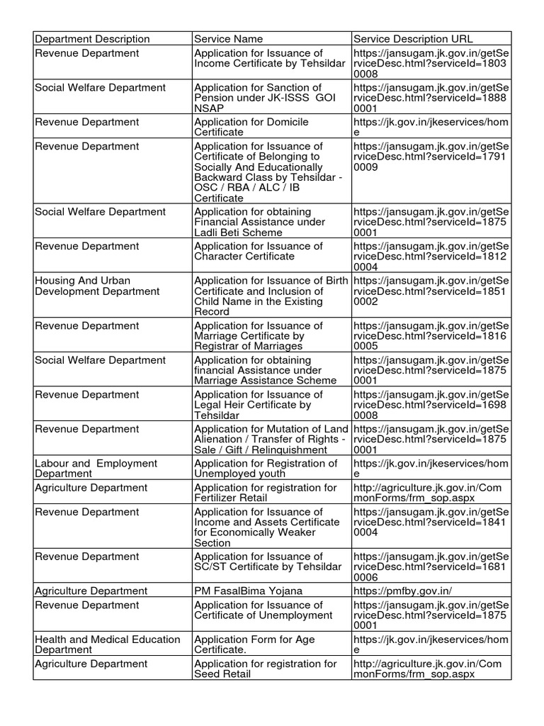 Services List | PDF | Welfare | Pharmacist