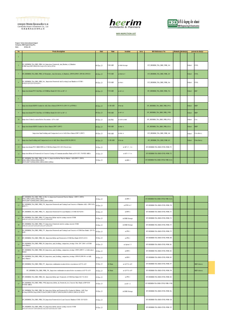 IR & MIR Inspection List | PDF | Materials | Building