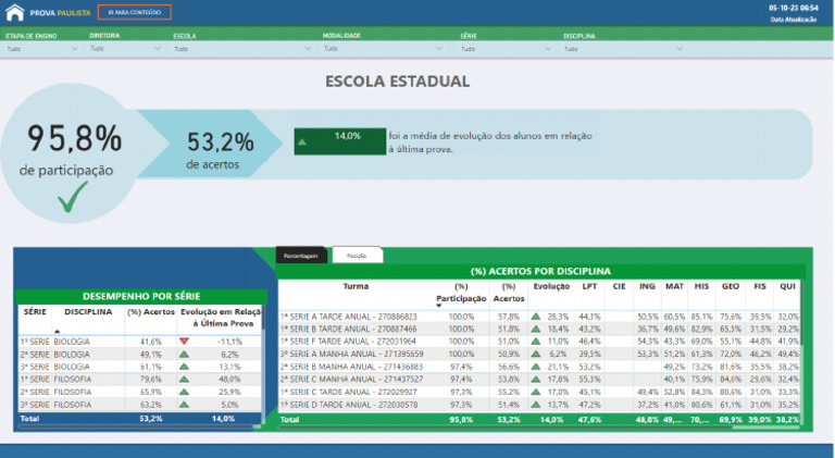 Prova Paulista | PDF