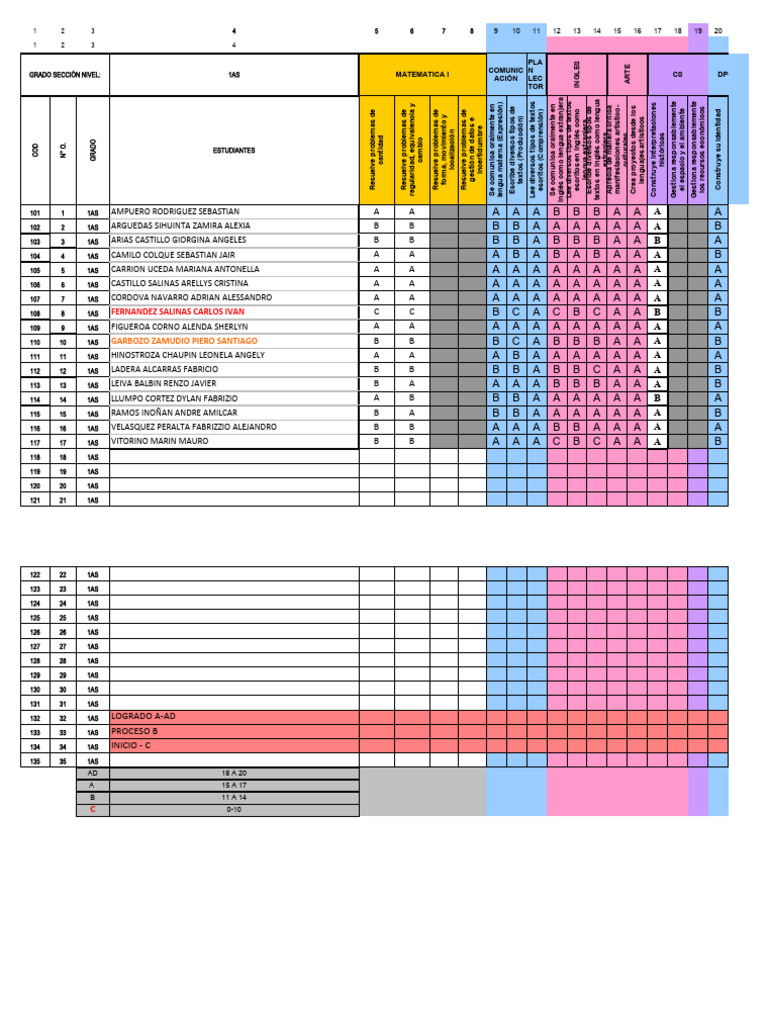 Libretas 2022-3ro A de Secundaria-2do Sector-2023-Ok | PDF | Conocimiento
