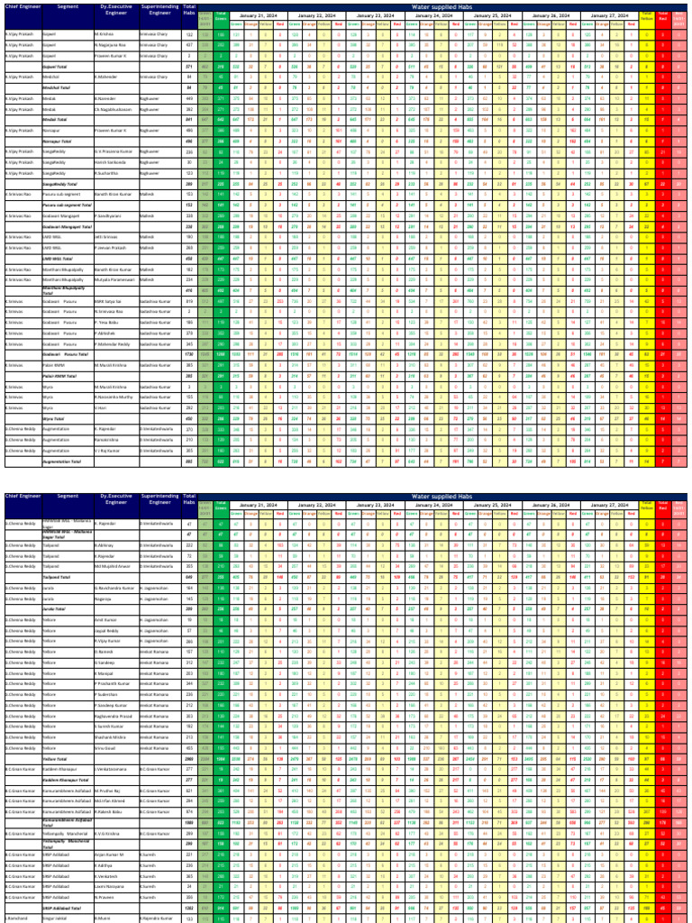 Bulk Supply 21-27 Jan Habs DEE Wise | PDF