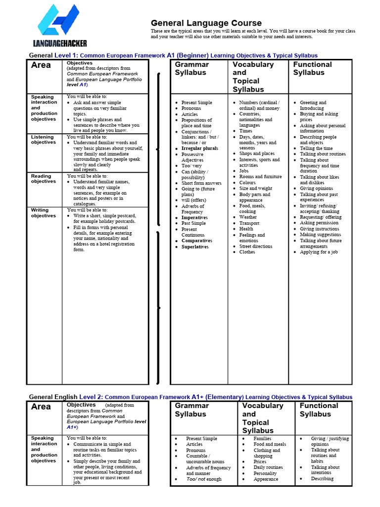 Language Level Syllabus | PDF | Language Arts & Discipline