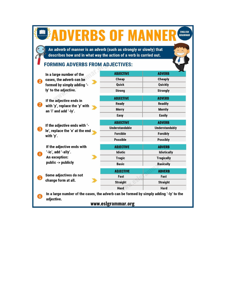 adverbs_of_manner | PDF