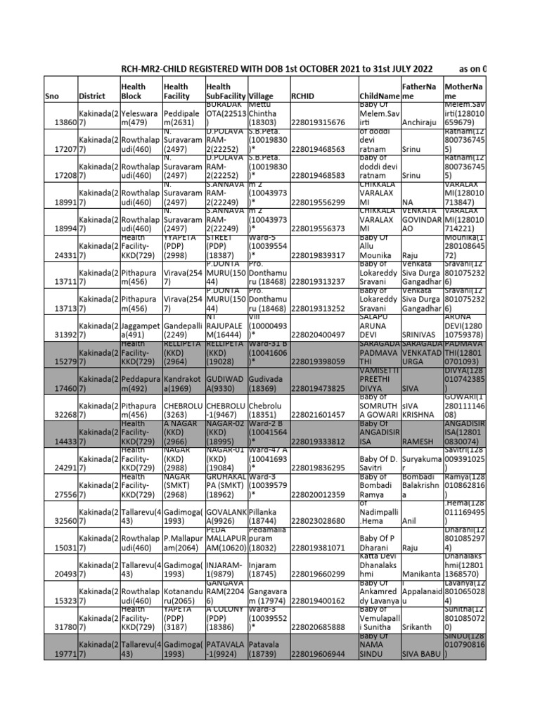 MR2 LINELIST -01-02-2024 | PDF | Hindu Deities | Gender And Hinduism