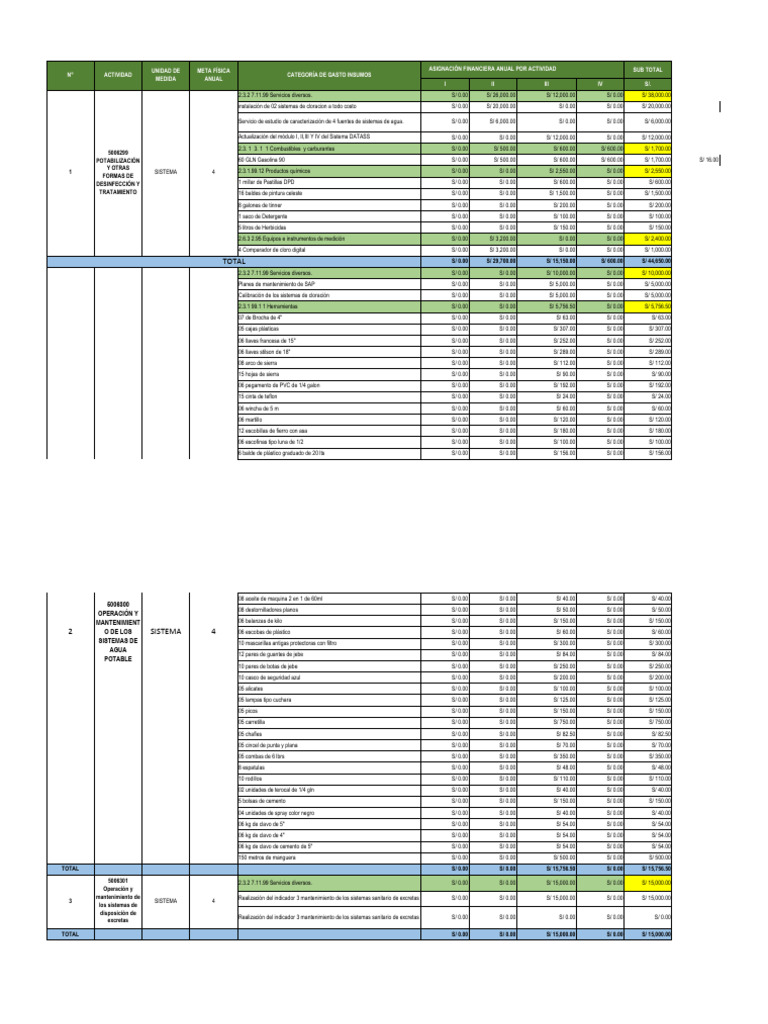 Plan Operativo ATM VITOC 2024 | PDF | Administracion del Agua | Materiales