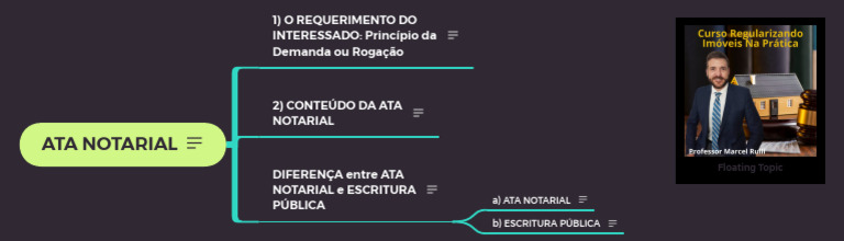 Mapa Mental Ata Notarial | PDF