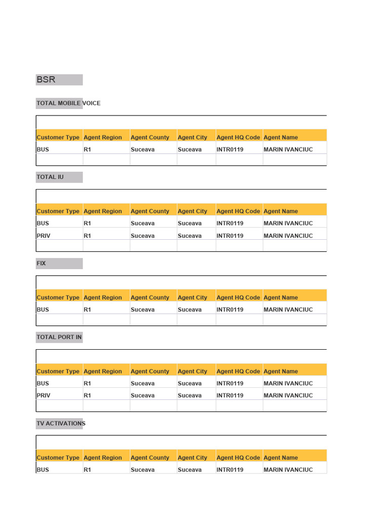 Publication - Dashboard Sales Achievement Vs Target POS Level2024!01!27 ...