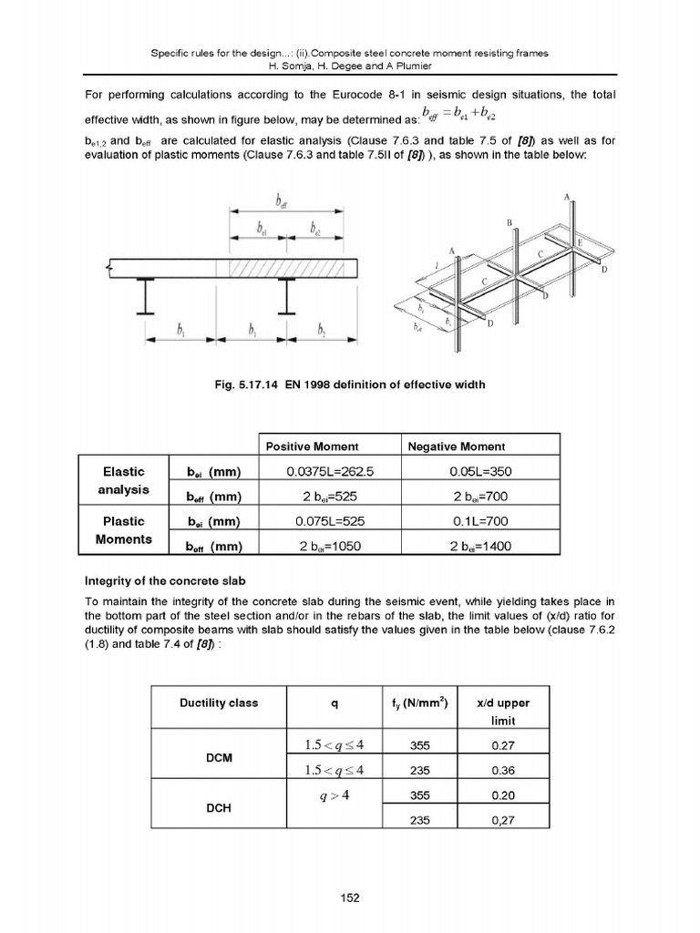 Eurocode 8 Seismic Design of Buildings W Page 166 | PDF