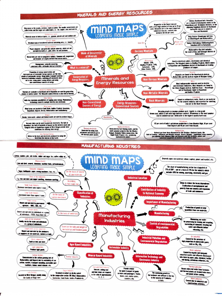 Geo Chap 5,6,7 Mindmaps | PDF