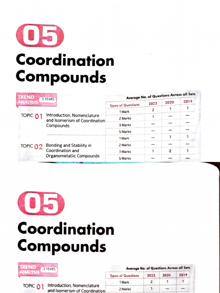 Coordination Compounds | PDF | Coordination Complex | Chemical Compounds