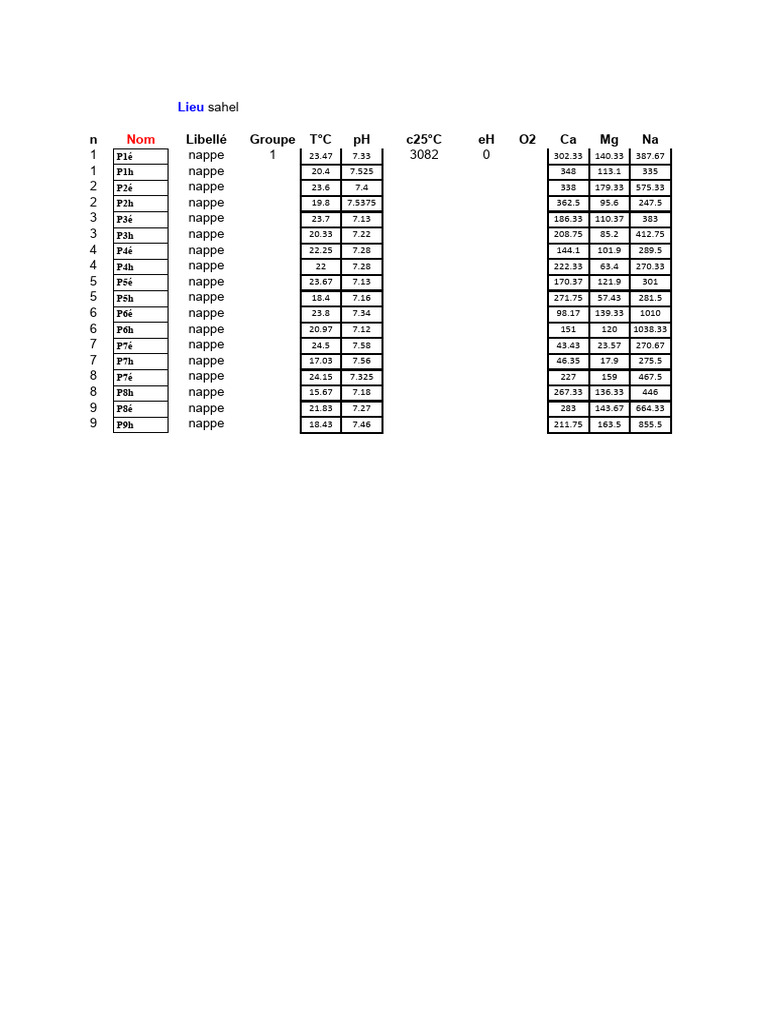 B - Exemple Sahel | PDF
