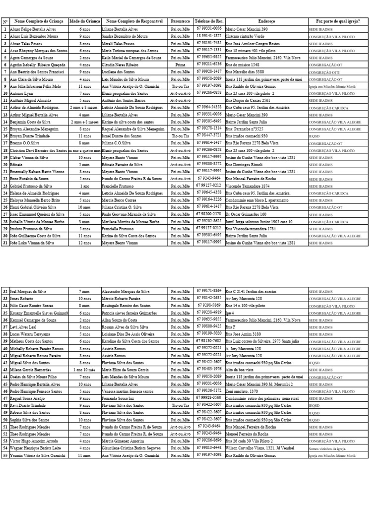 Formulário Sem Título (Respostas) | PDF