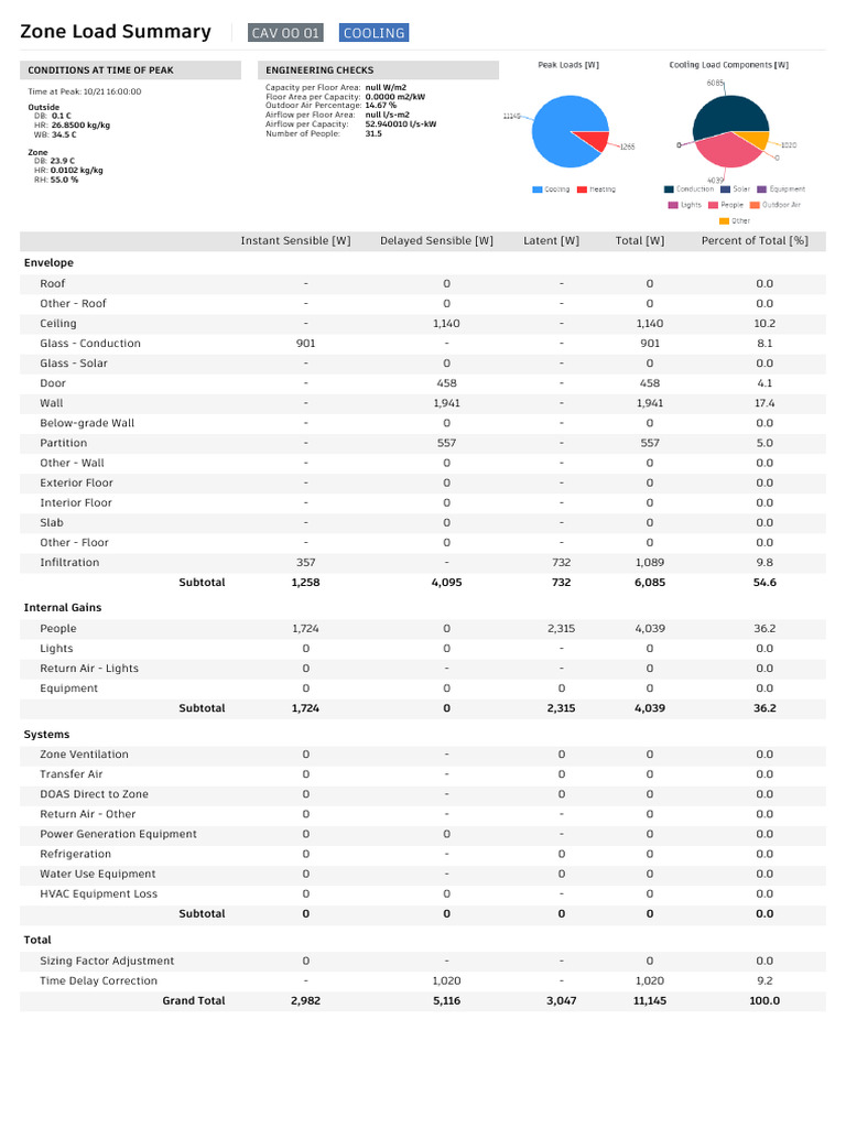 Zone Load Summary | PDF