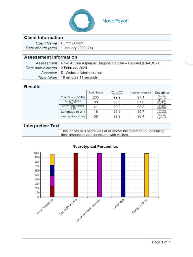 Ritvo Autism Asperger Diagnostic Scale - Revised (RAADS-R) - Dummy ...