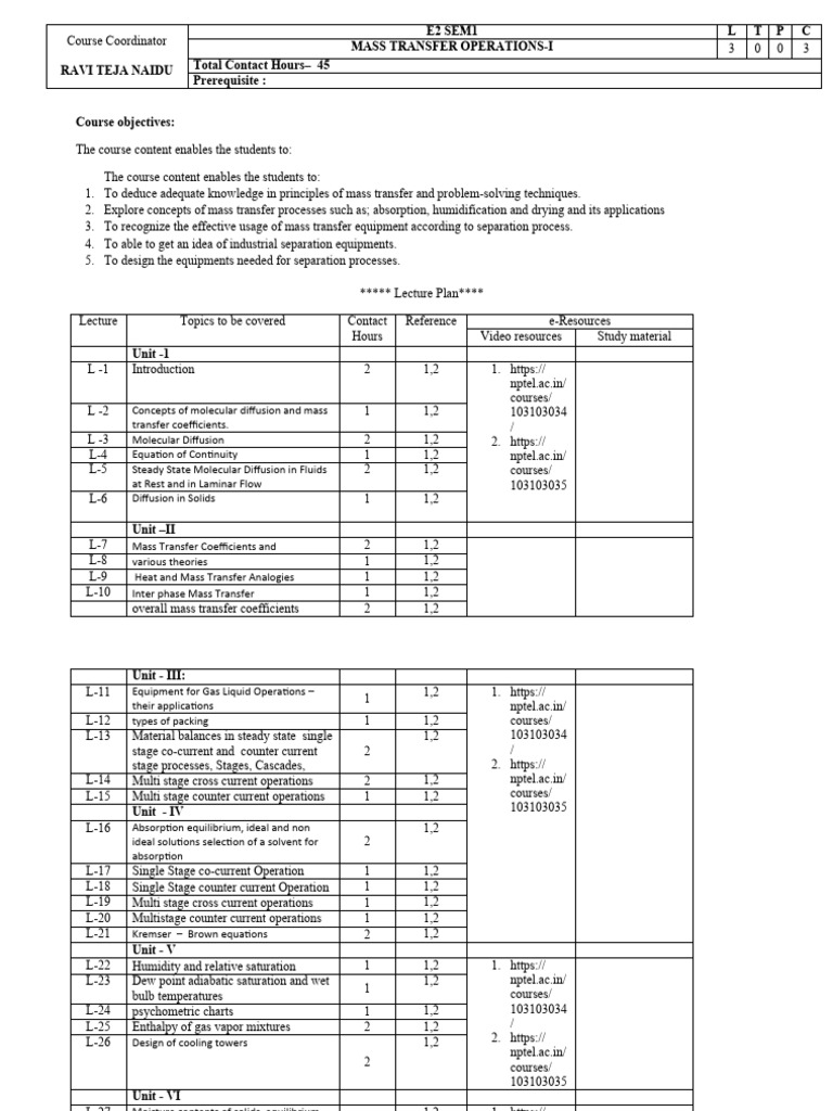 MTO-I Lecture Plan 2023-24 | PDF