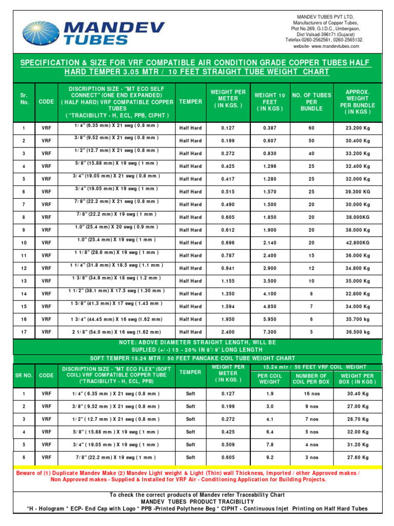 Mandev Copper Pipe Specifications & Pricing | PDF | Manufactured Goods | Equipment