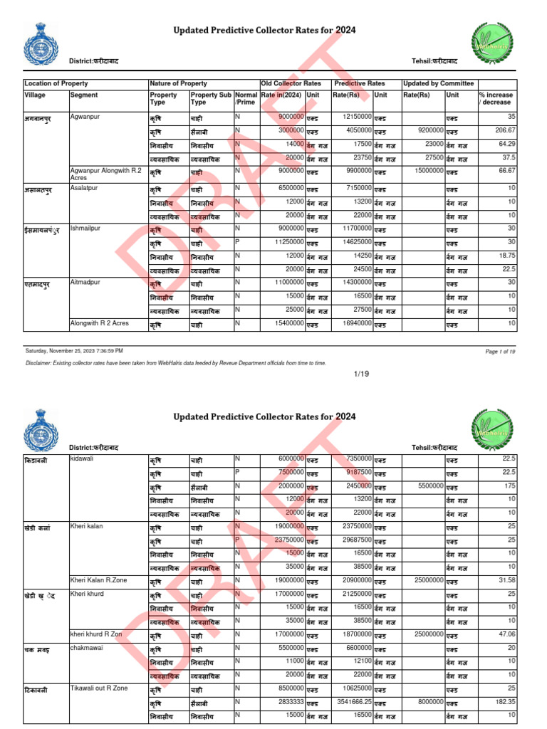 Proposed Collector Rate - 2024 Faridabad | PDF