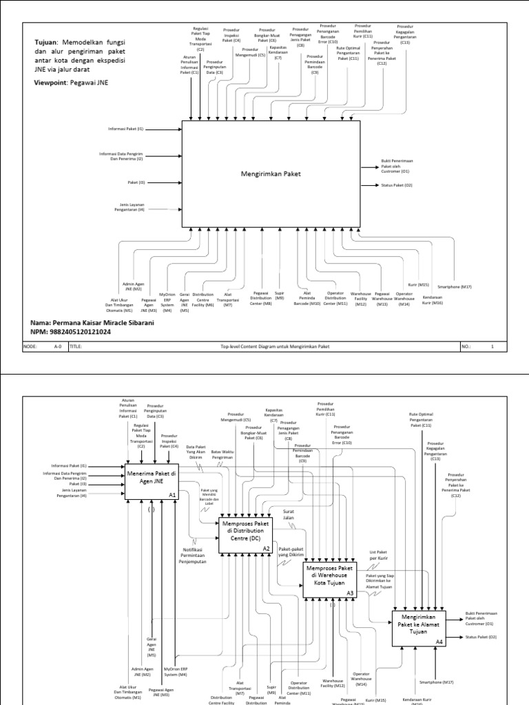 IDEF0 Ekspedisi Jarak Jauh | PDF