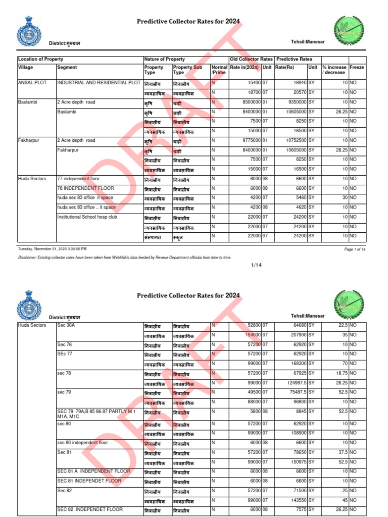 Gurgaon Collector Rate 2024 | PDF