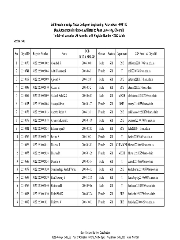 SSN College CSE Student List 2022 | PDF