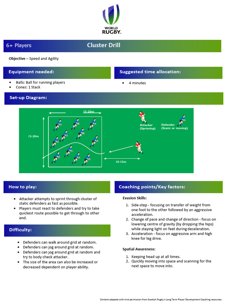 Cluster Drill | PDF