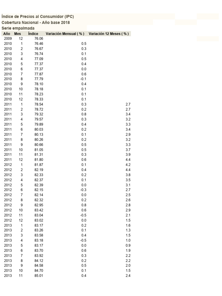 IPC 2009: Variaciones y Datos Clave | PDF