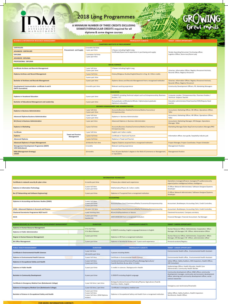2018 List of Programmes | PDF | Diploma | Bachelor's Degree