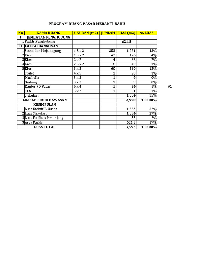 Rab Pasar Meranti Baru | PDF