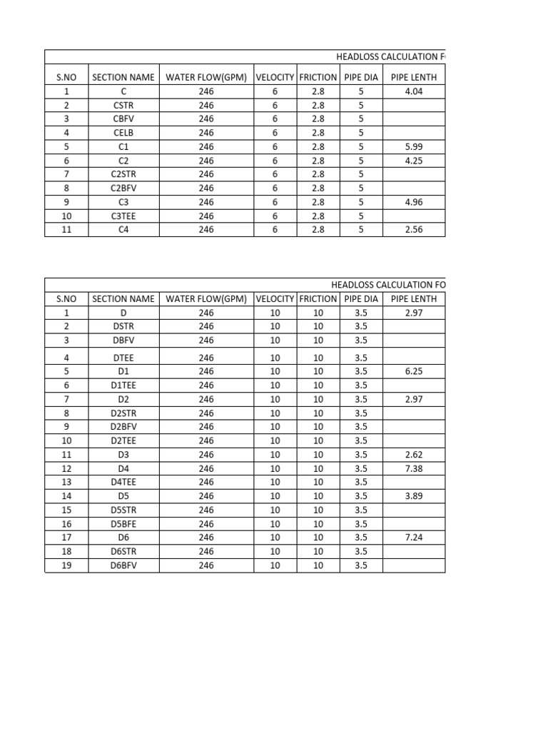 Pump Head Loss Calculation Summary | PDF