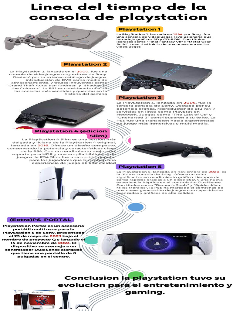 Evolución de la Consola PlayStation | PDF