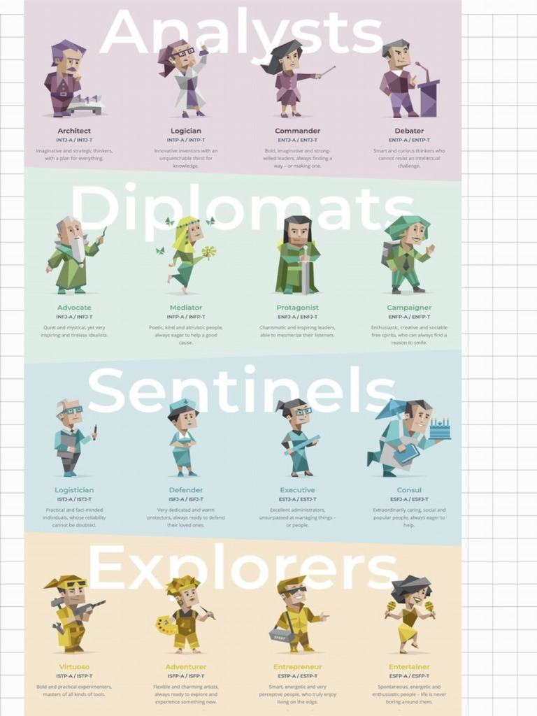 MBTI 16personalitiesPT | PDF