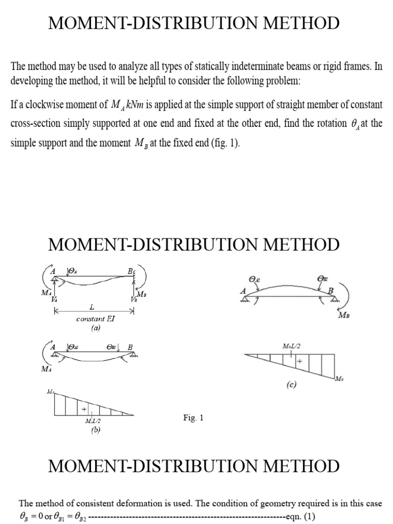 Moment Distribution Method Analysis | PDF | Classical Mechanics | Numerical Analysis