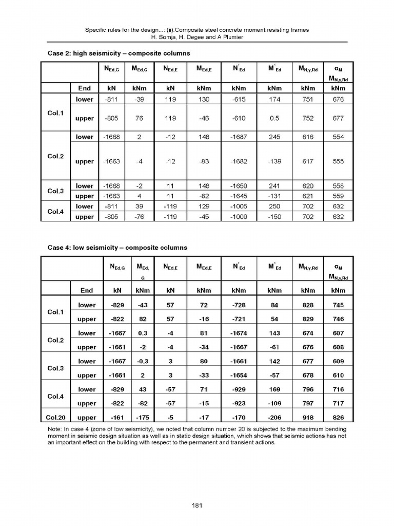 Eurocode 8 Seismic Design of Buildings W Page 195 | PDF