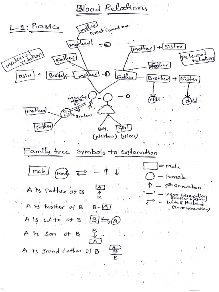 AR Unit - 4 Blood Relations | PDF