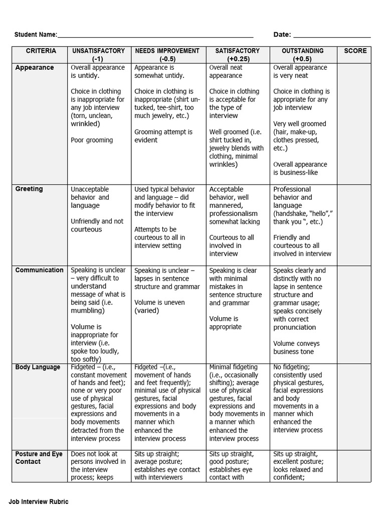 W4 - Grade Criteria For Interviewee | PDF | Body Language | Cognitive Science