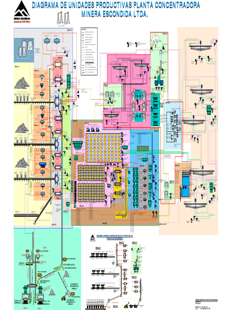 Diagrama Planta Concentradora CLC | Descargar gratis PDF | Notación ...