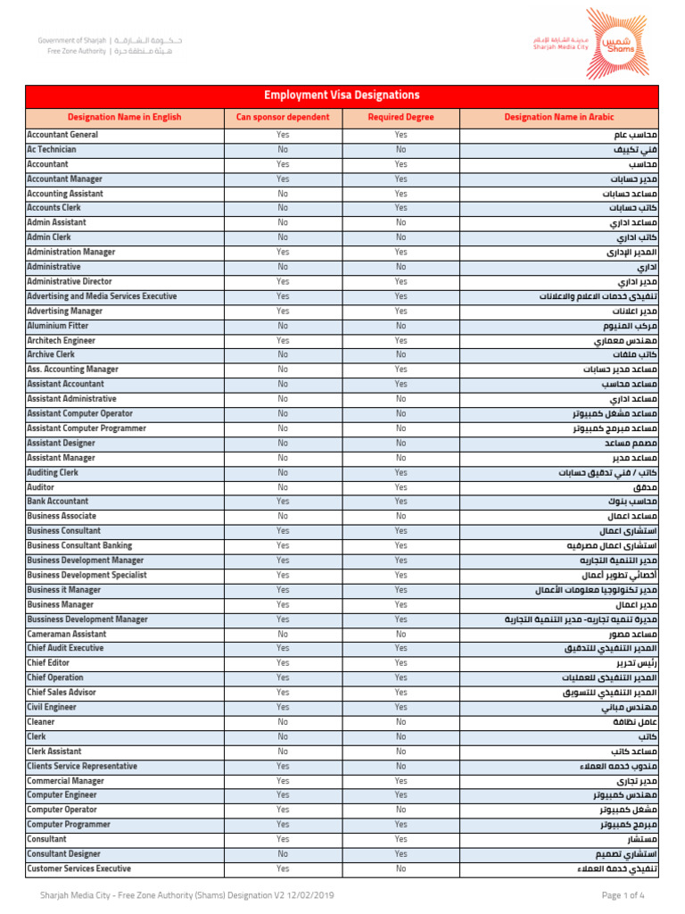 UAE Employment Visa Designations List | PDF | Public Relations | Business