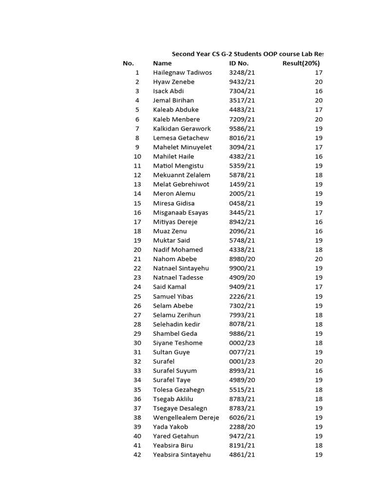 OOP Lab Results for CS Students | PDF
