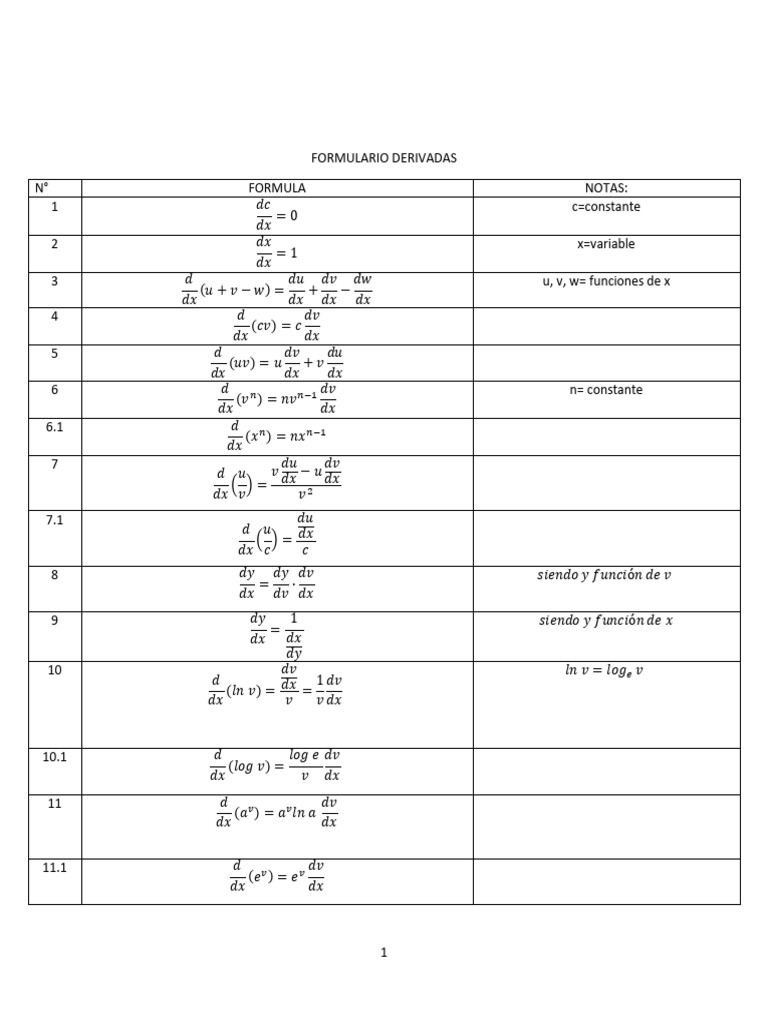 1 FORMULARIO CALCULO (Dif e Int) - Nov 2020 | PDF